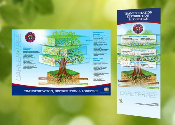 Career Tree - TFS Results