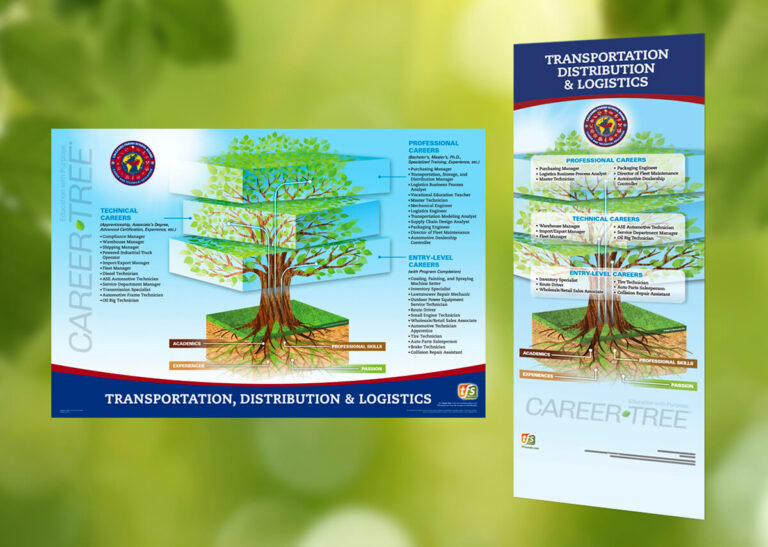 Career Tree - TFS Results